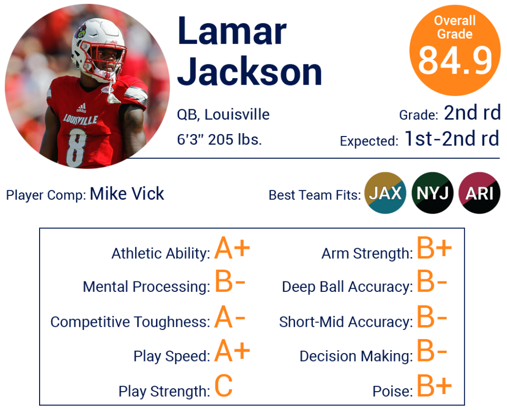 2018 NFL Draft Guide QB | MockOut