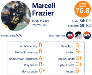 2018 NFL Draft Guide DE | MockOut
